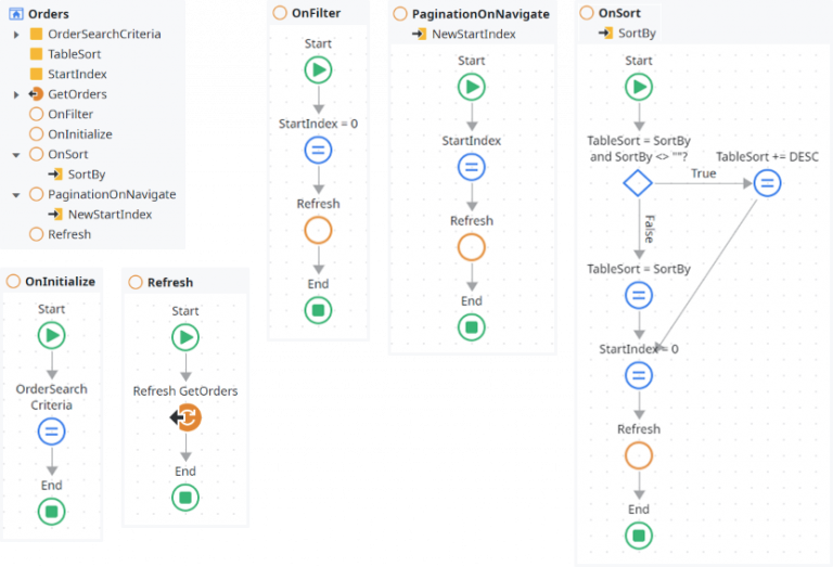 Make data searchable in OutSystems – lowcoding.eu